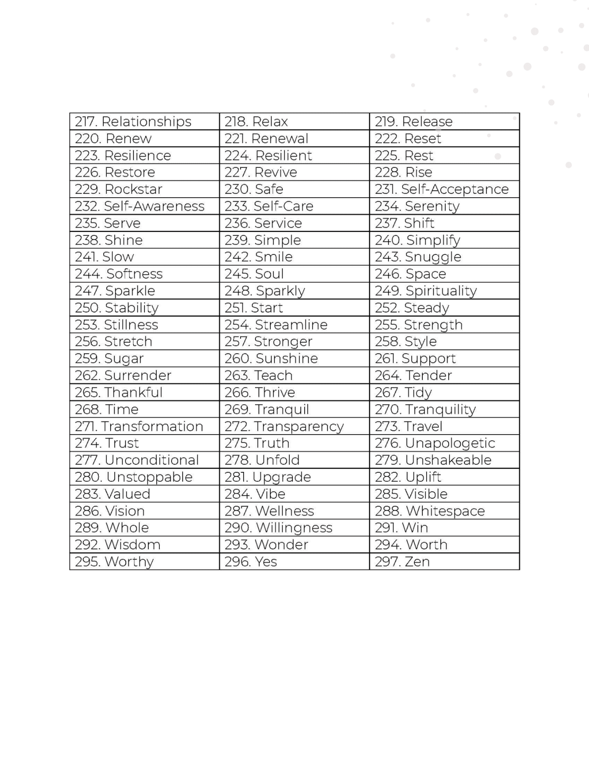297 Word of the Year Ideas (Updated for 2025)